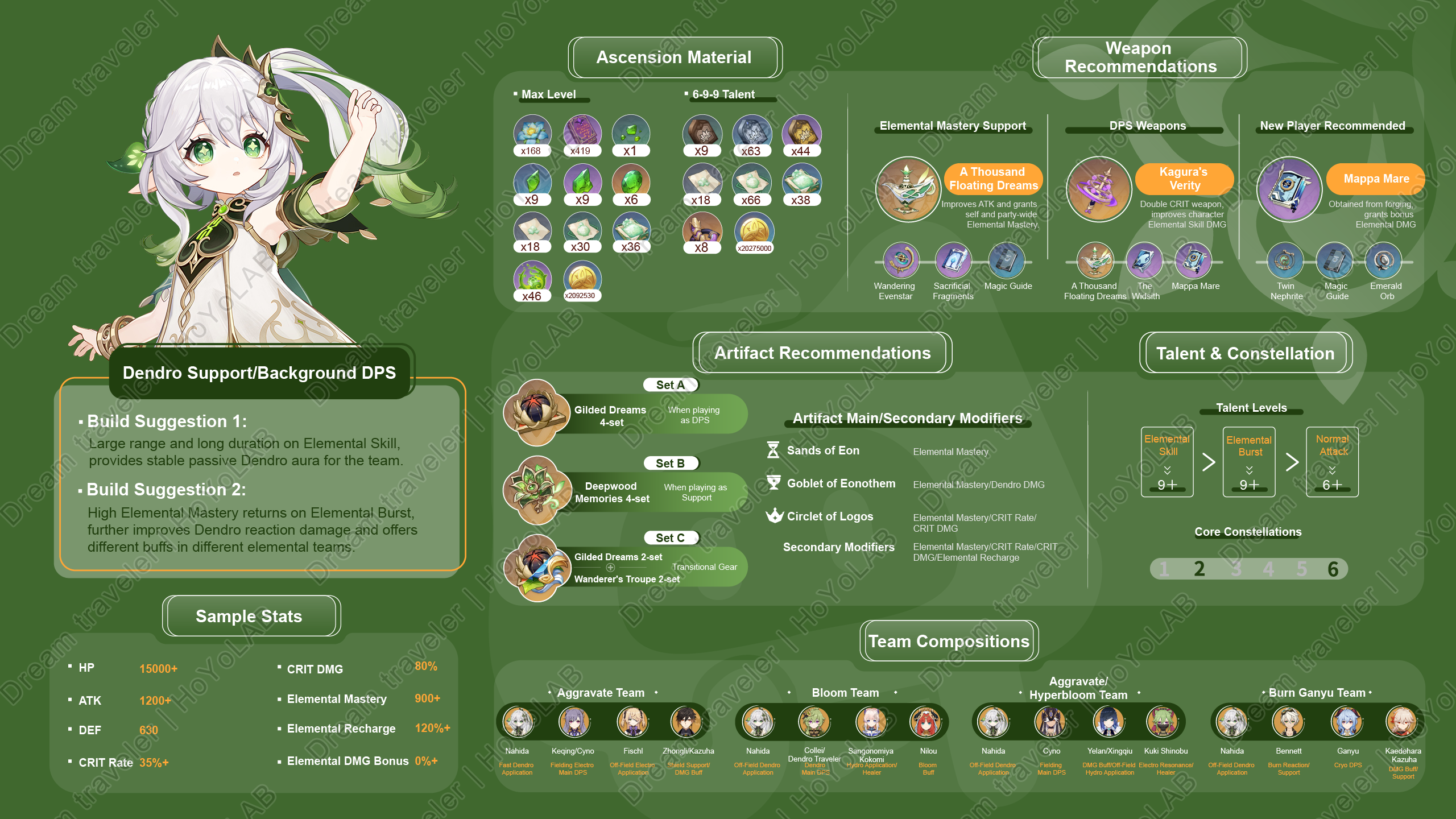 V3.6 Phase 1: Guide to All Banner Characters Genshin Impact | HoYoLAB