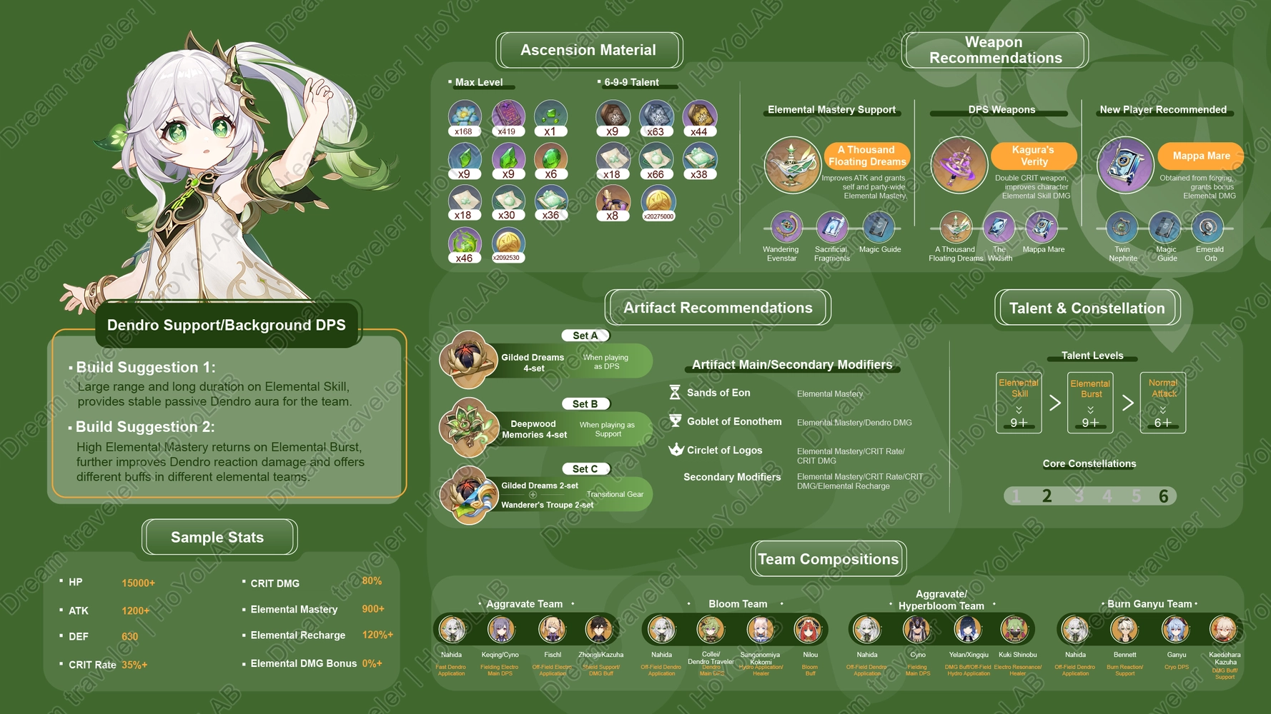 HoYoLAB - Official Community