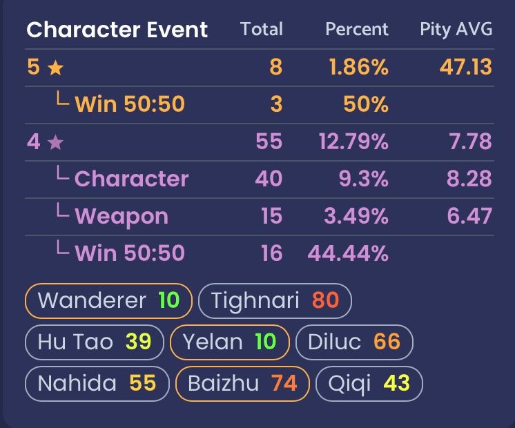 Pulls stats Genshin Impact | HoYoLAB