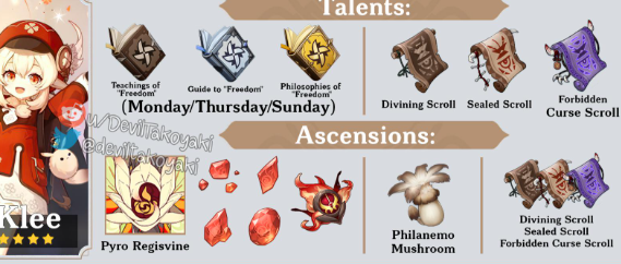 klee ascention materials Genshin Impact | HoYoLAB