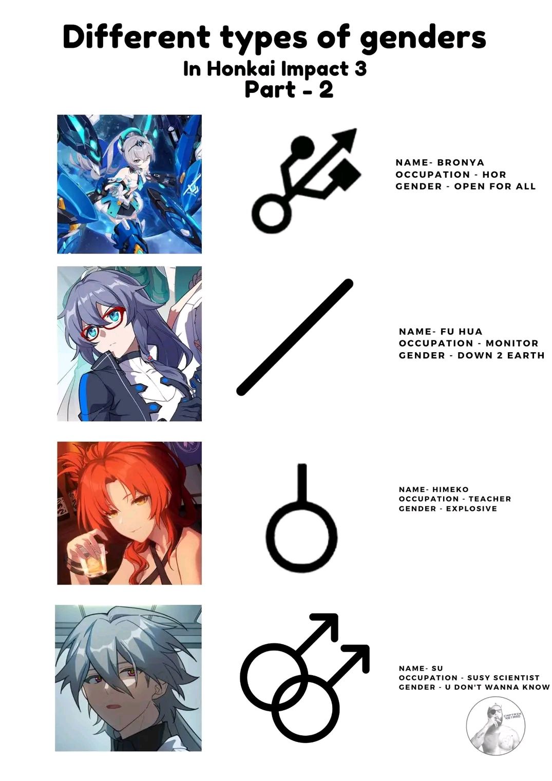 TYPES OF GENDERS IN HONKAI LORE (part 2) Honkai Impact 3rd | HoYoLAB