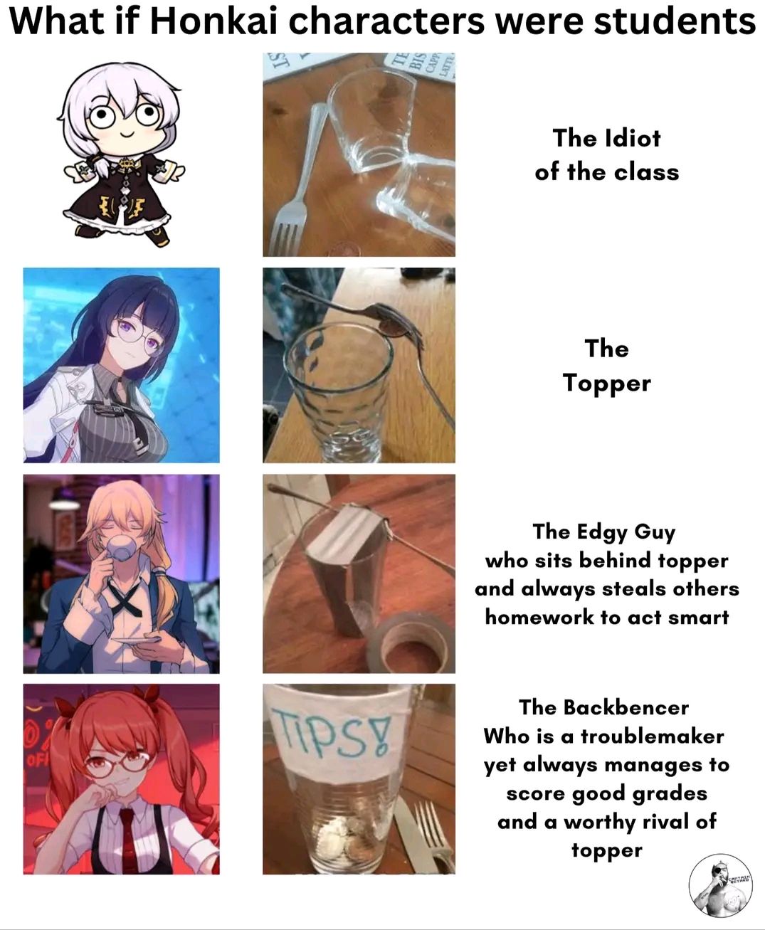 Types of Student in Honkai Lore Honkai Impact 3rd | HoYoLAB