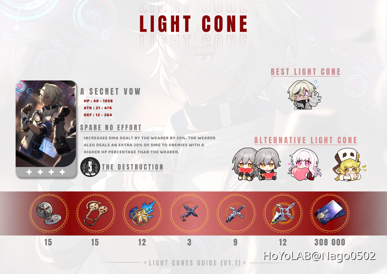 Light Cones Analysis || The Destruction | 4 Stars || Honkai Star Rail 1 ...