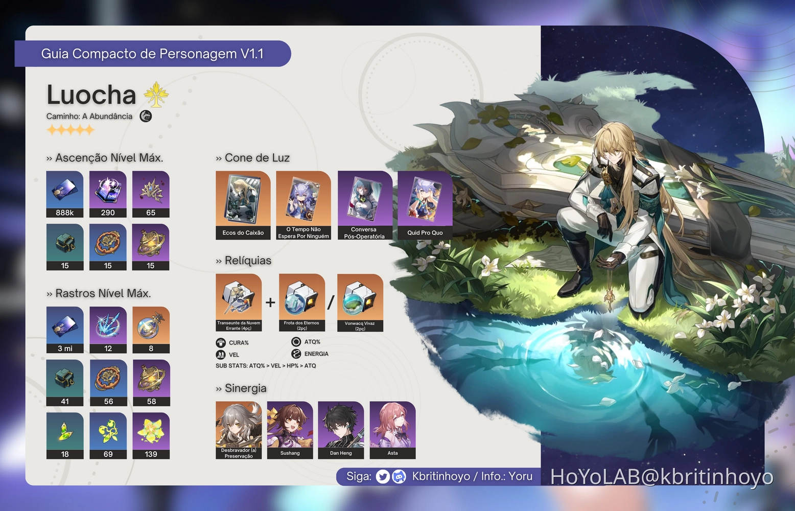 [STAR RAIL v1.1] Guia Compacto do Luocha (A Abundância) Honkai: Star ...