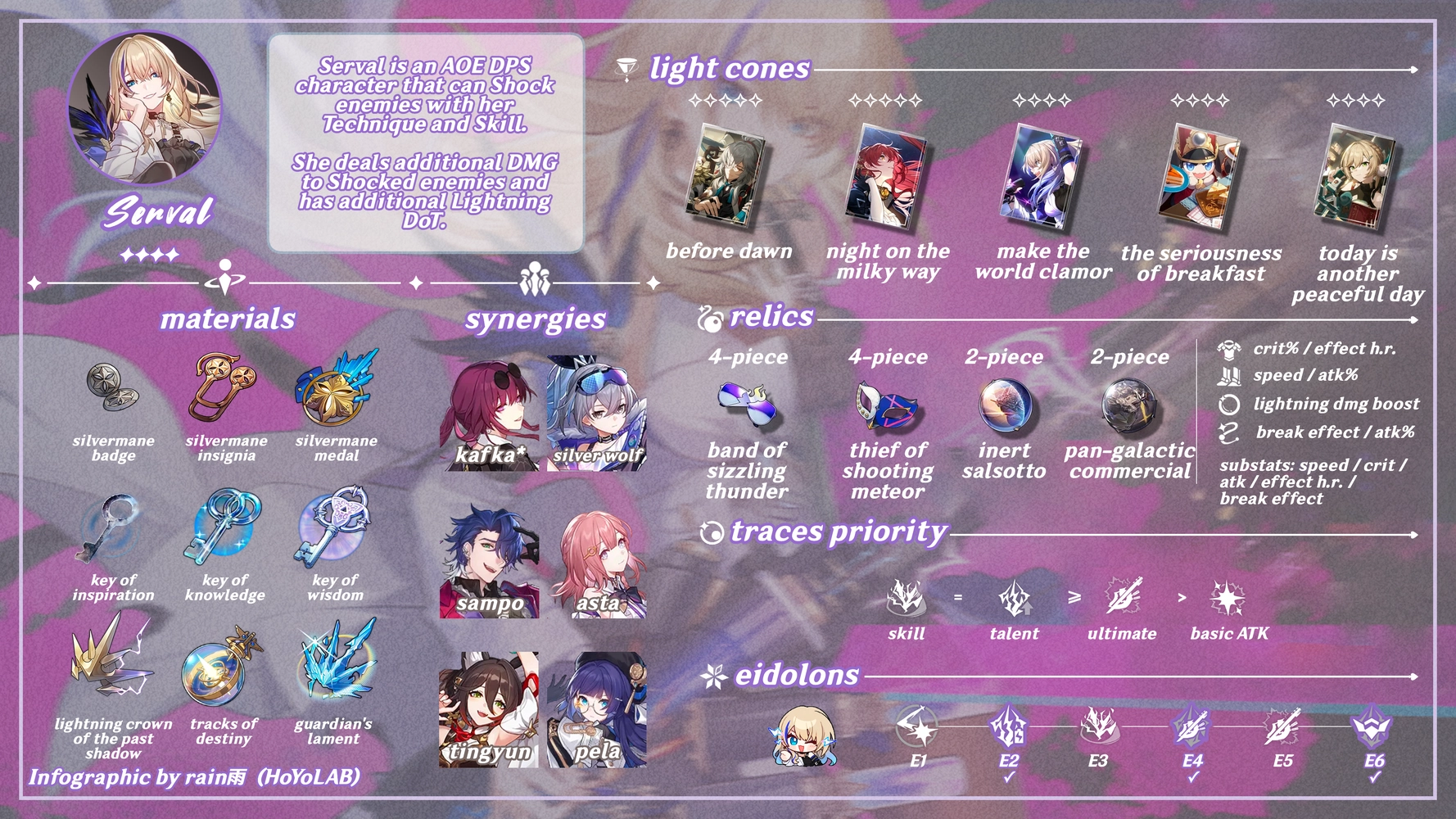 [Star Rail 1.1] Qingque ☆ Build Infographic Honkai: Star Rail | HoYoLAB
