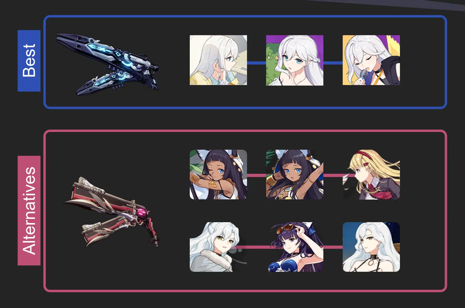 HoYoLAB - Official Community