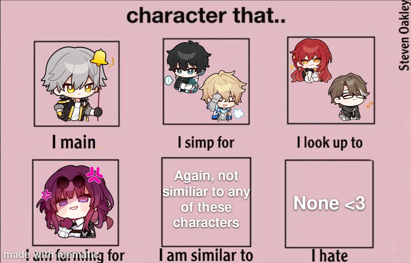 Character(s) that I... (HSR Edition) Honkai: Star Rail | HoYoLAB