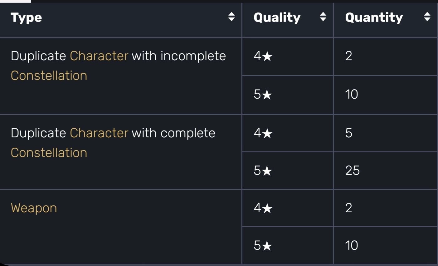 {Masterless Starglitter} ~ Characters Shop Montly Rotation Calendar ...