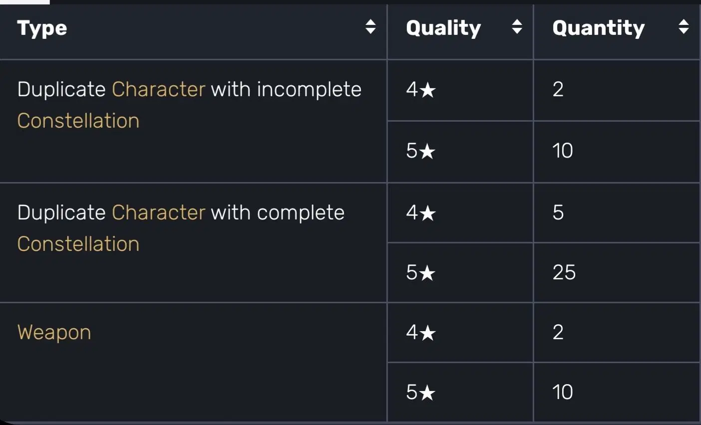 {Masterless Starglitter} ~ Characters Shop Montly Rotation Calendar ...