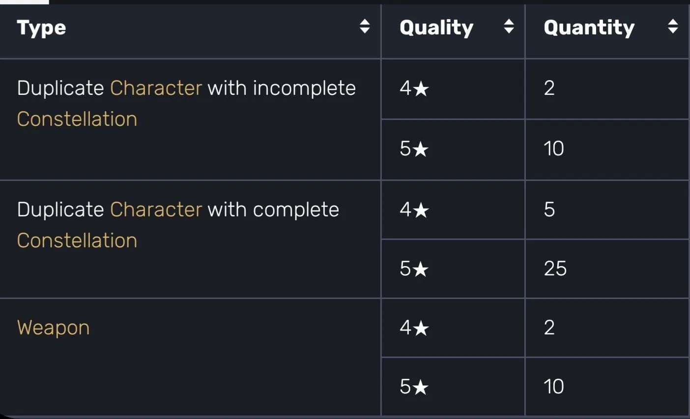 {Masterless Starglitter} ~ Characters Shop Montly Rotation Calendar ...