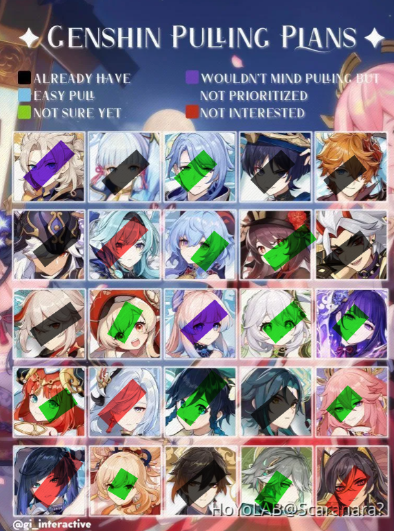 MY Genshin Pull Plan Genshin Impact | HoYoLAB