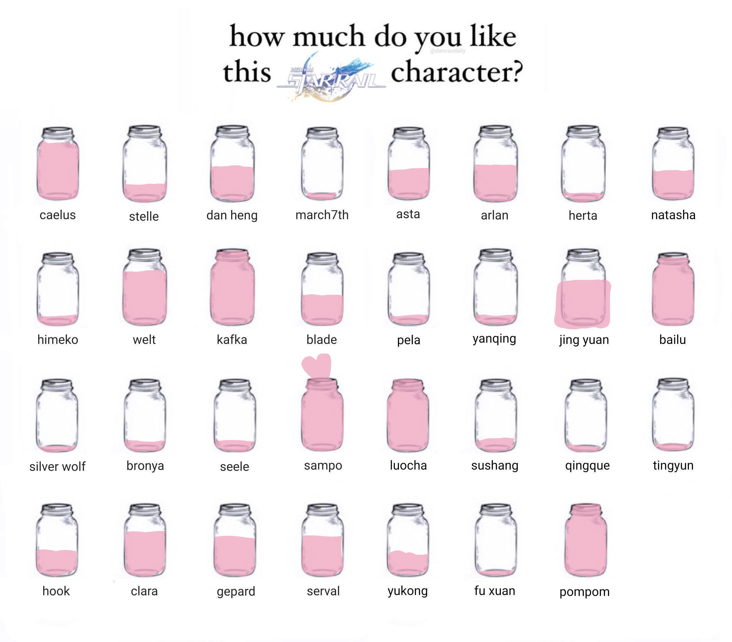 How much I like the HSR cast Honkai: Star Rail | HoYoLAB