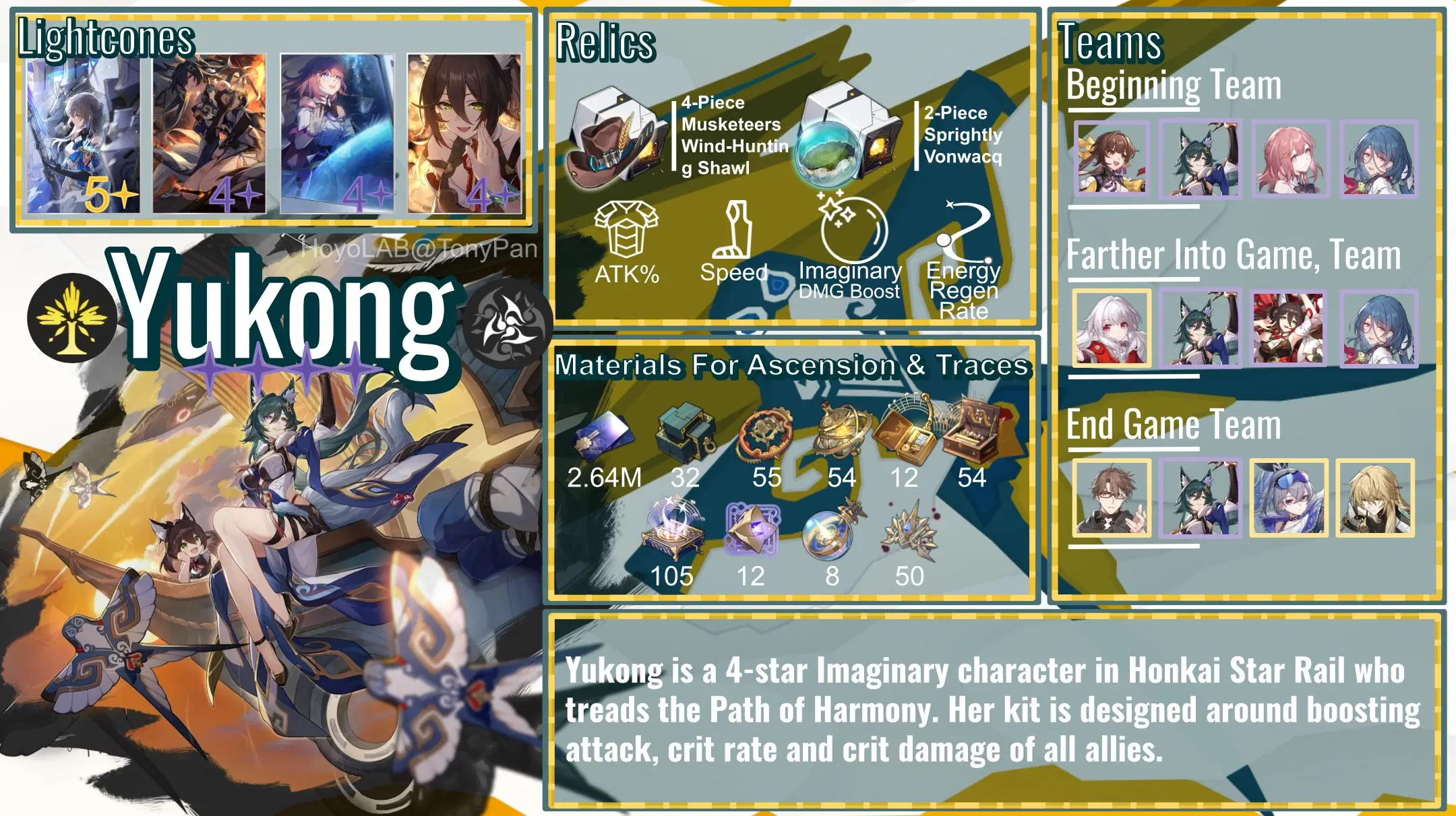 Yukong character guide/build [v1.1] NEW Imaginary Support Honkai: Star ...