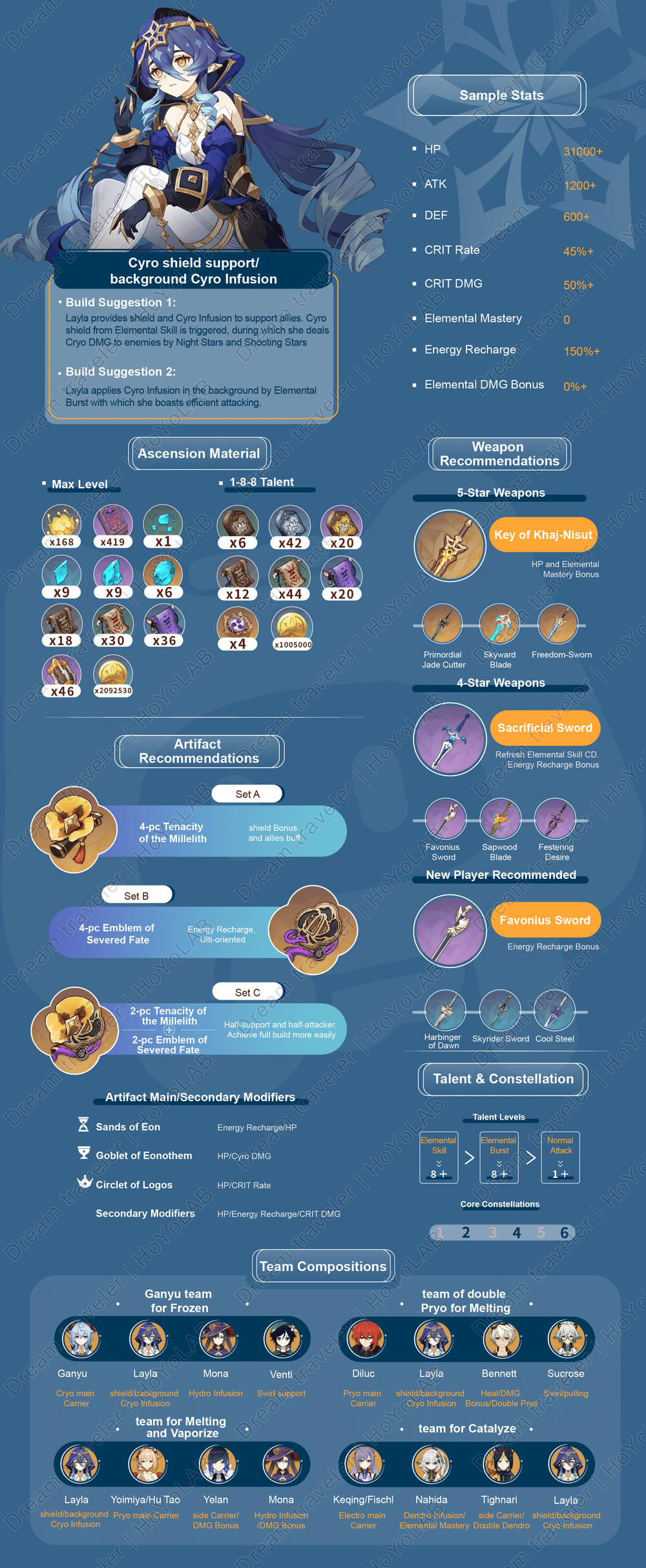 [Infographic Character Guide]#CharacterGuide# – 「Layla」 Character Guide Genshin Impact | HoYoLAB