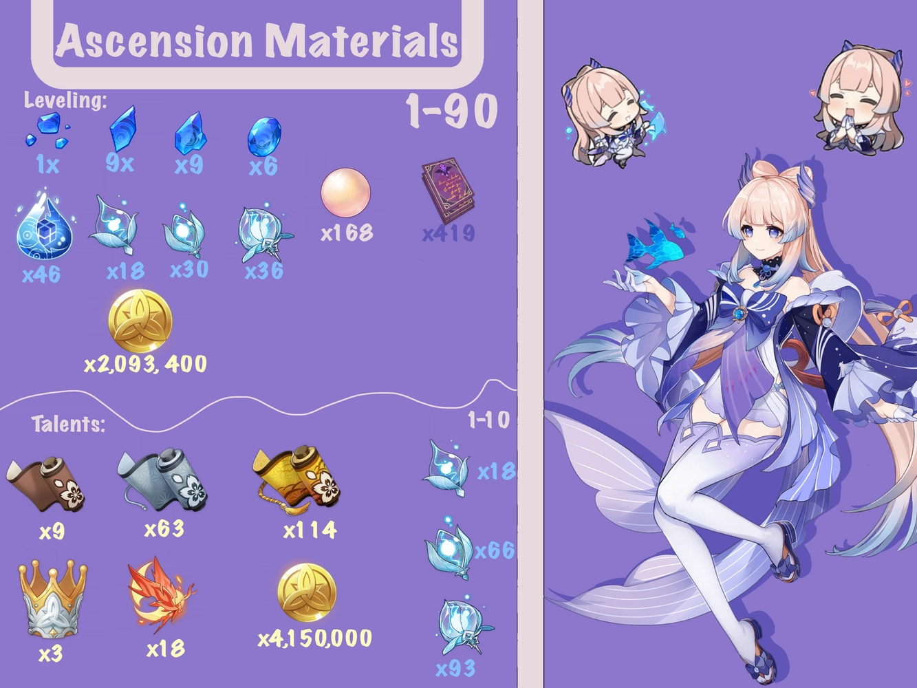 Sangonomiya Kokomi Guide Genshin Impact | HoYoLAB