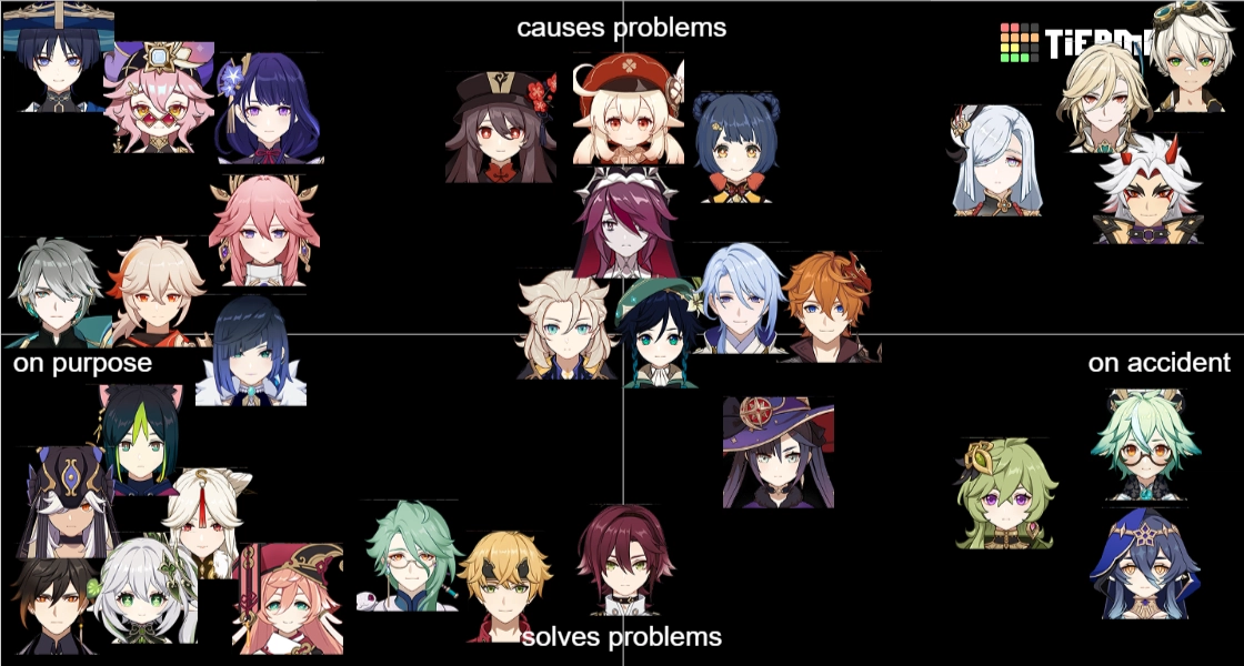 alignment chart: intentional problem causers vs. accidental problem ...