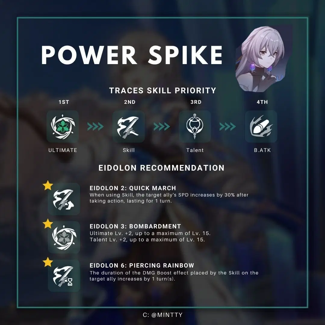 BRONYA - CHARACTER BUILD GUIDE (V1.1) [HONKAI: STAR RAIL] Honkai: Star ...