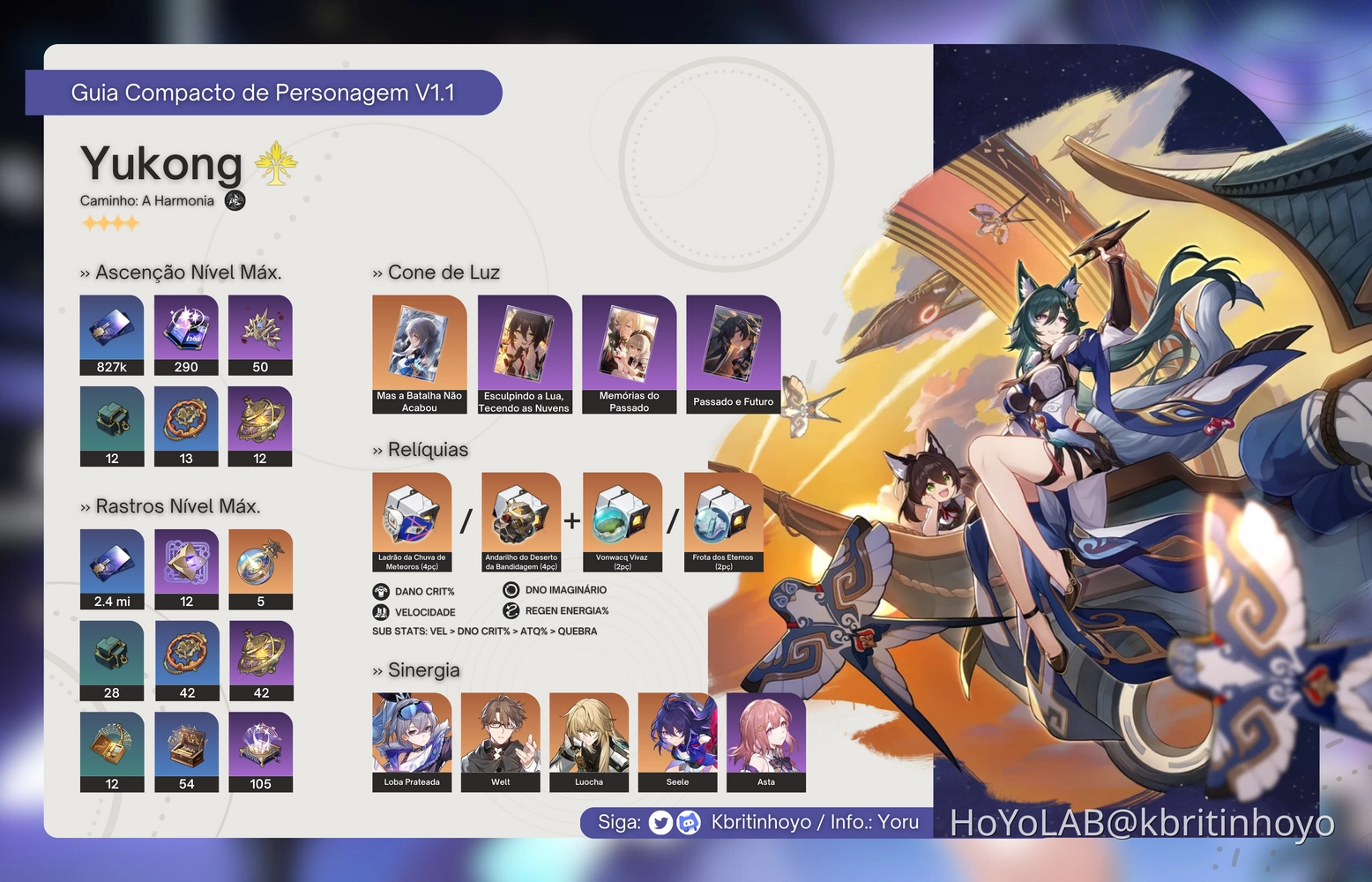 [STAR RAIL v1.1] Guia Compacto da Yukong (A Harmonia) Honkai: Star Rail ...