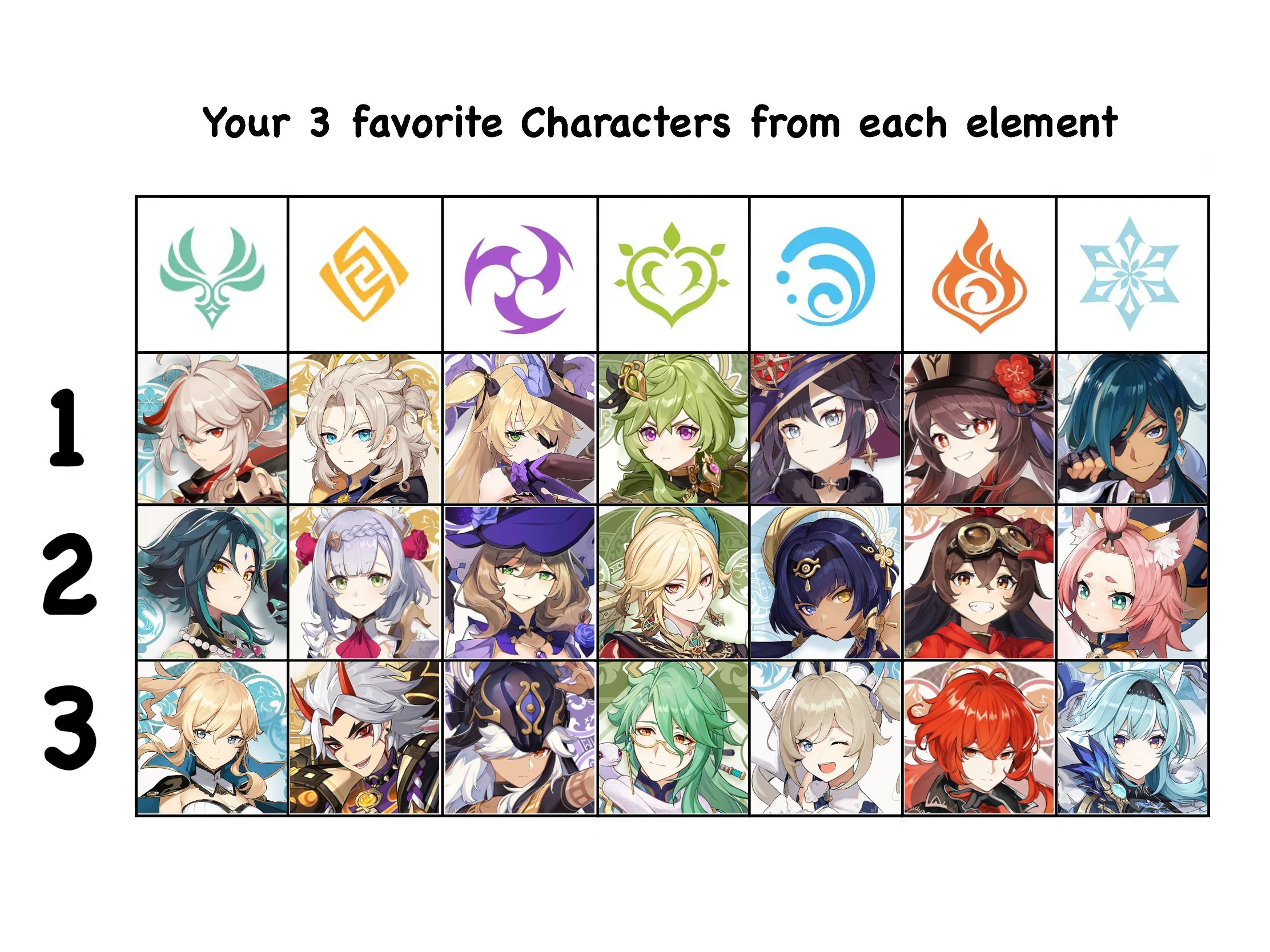 My favourite from each element! Genshin Impact | HoYoLAB