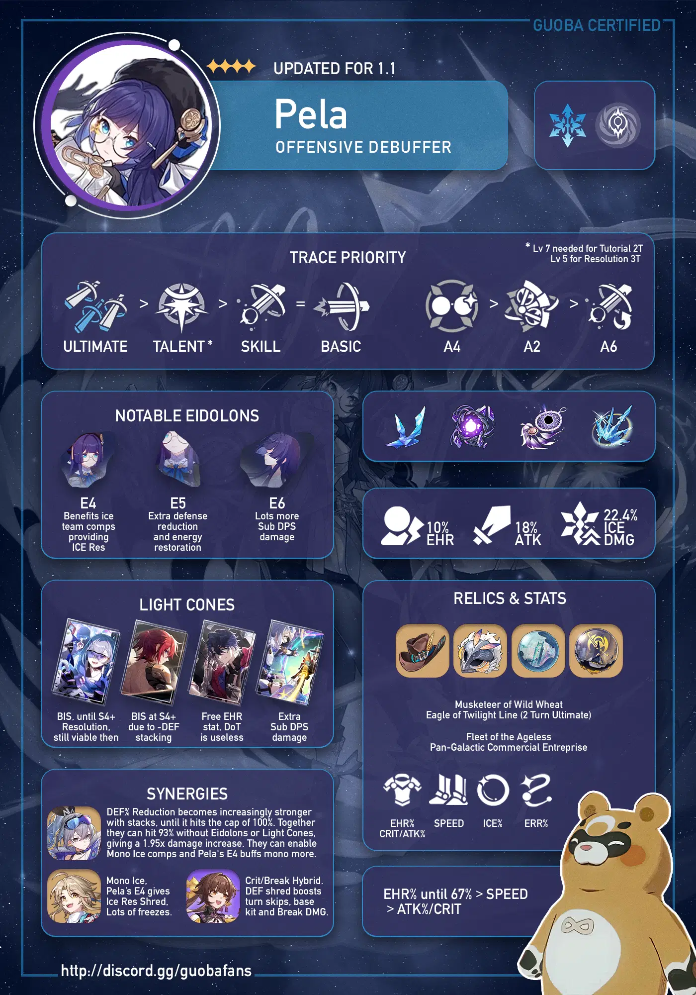 (1.1) Pela Infographic Guide! Honkai: Star Rail | HoYoLAB