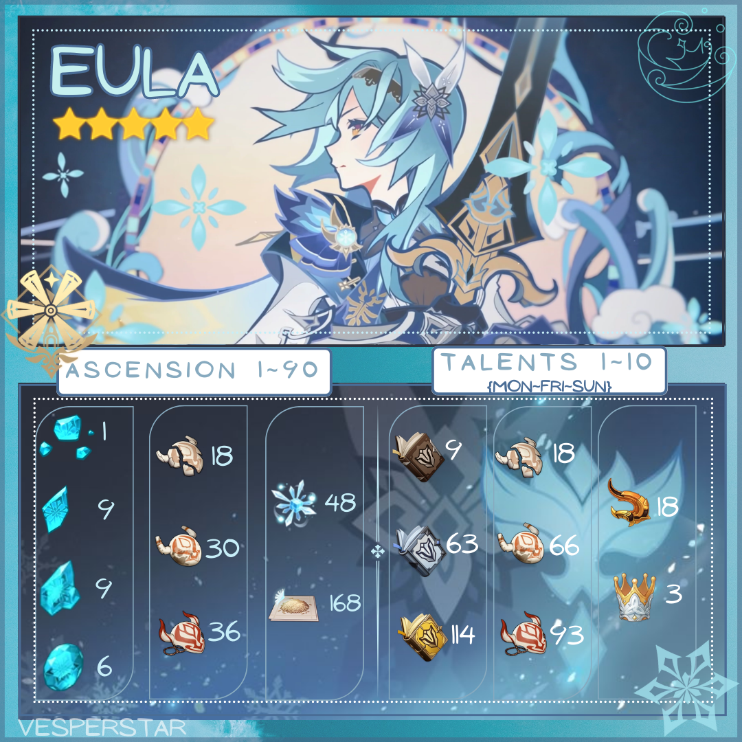 {V. 3.8} ~ Eula Banner Prefarming : Ascension & Talent Materials Info ...