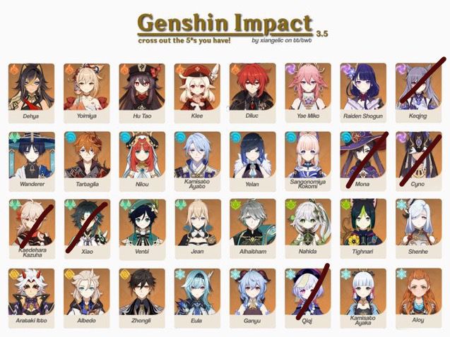 Genshin cross out & checklist for now Genshin Impact | HoYoLAB