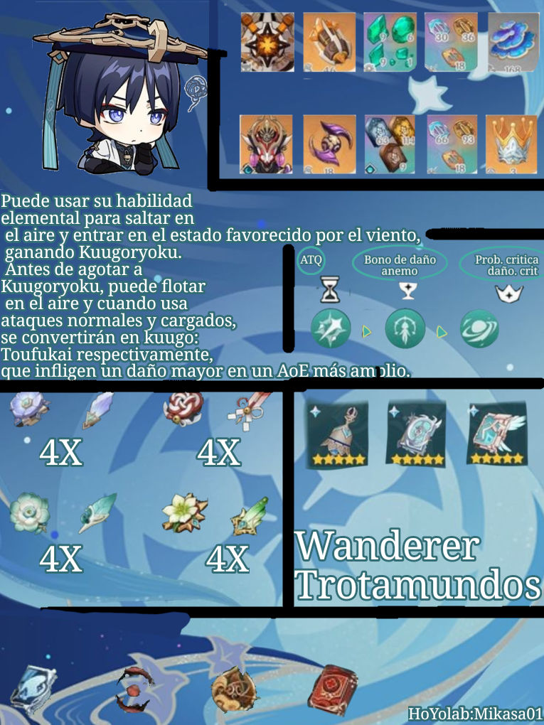 Trotamundos/Wanderer Guia Build Genshin Impact | HoYoLAB