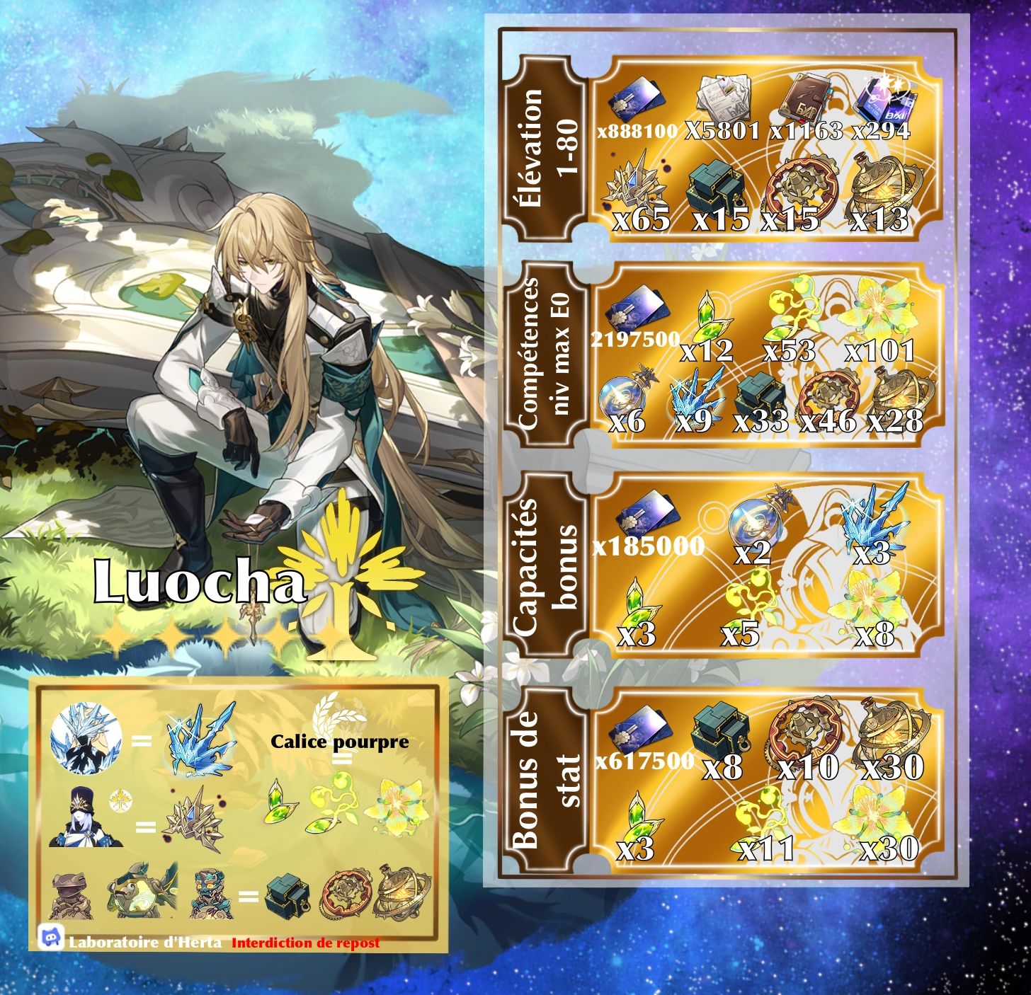 [Star Rail 1.1] Fiche de Farm Luocha Honkai: Star Rail | HoYoLAB