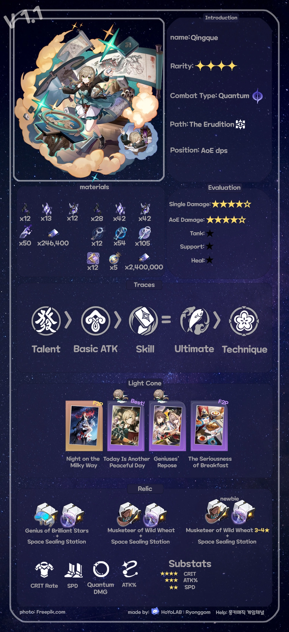 (EN)[ Star Rail Character Build Guide v1.1] Quick Qingque Infographic Build Guide Honkai: Star ...
