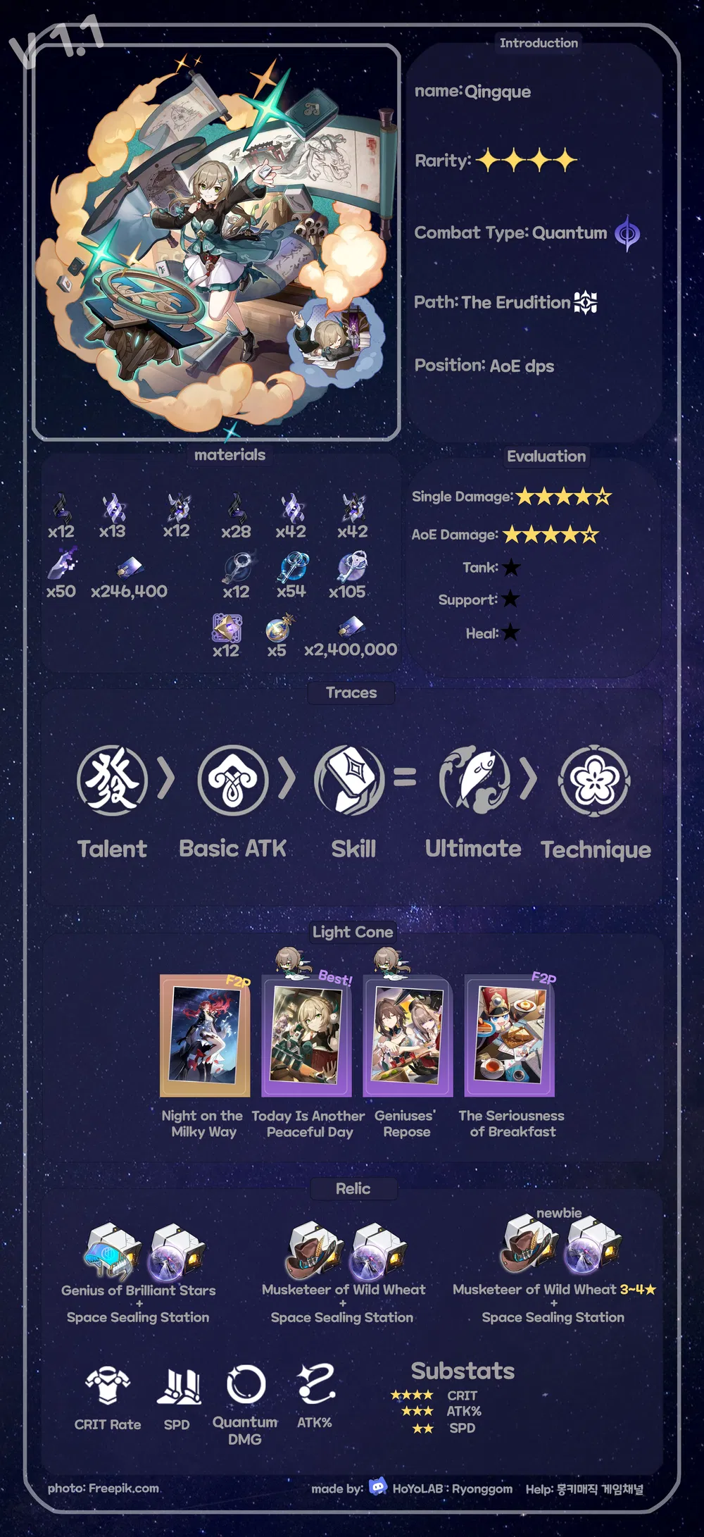 (EN)[ Star Rail Character Build Guide v1.1] Quick Qingque Infographic Build Guide Honkai: Star ...