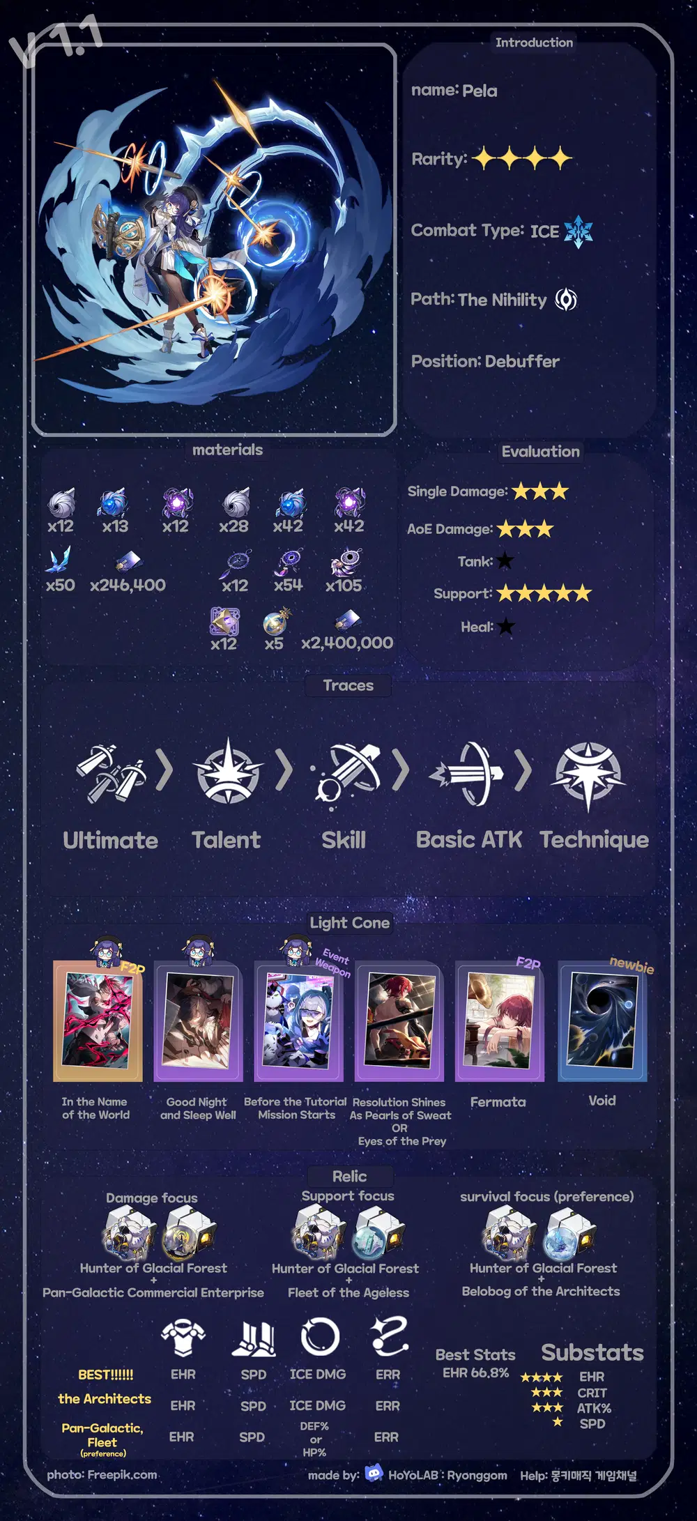 (EN)[ Star Rail Character Build Guide v1.1] Quick Pela Infographic Build Guide Honkai: Star Rail ...