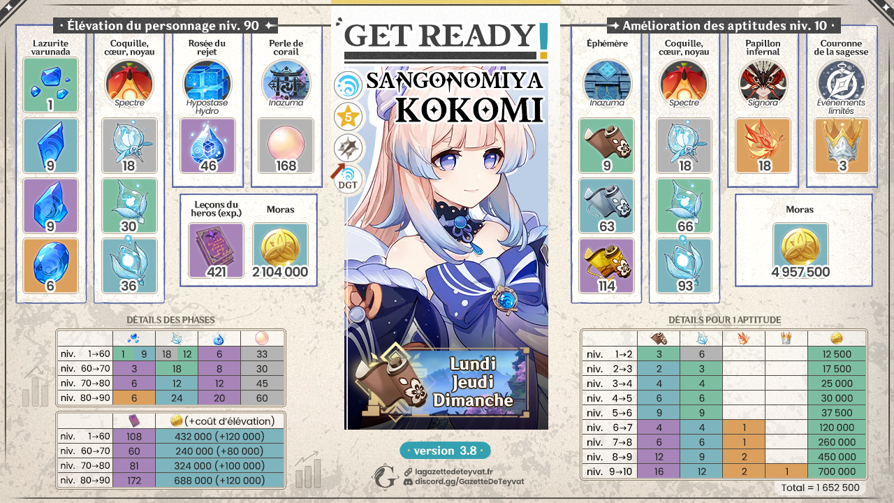 [Get ready! 3.8] Sangonomiya Kokomi ― Farm des matériaux d'élévation et ...