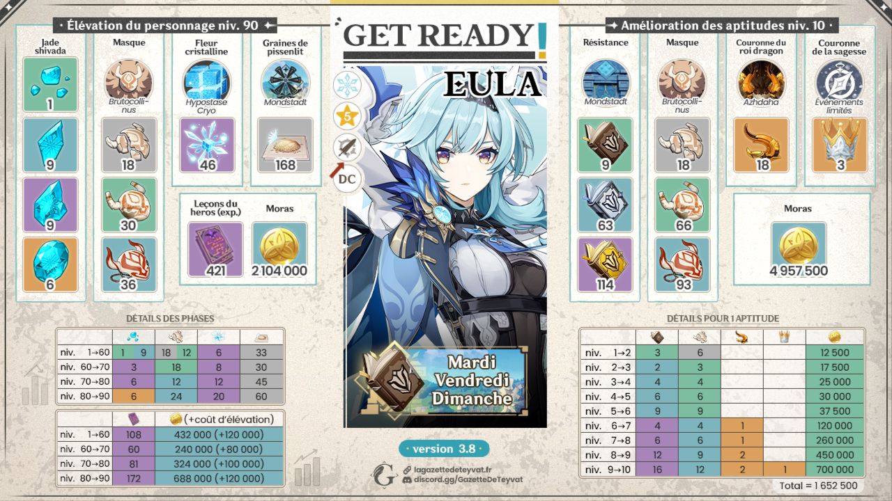 Eula ― Farm des matériaux d'élévation et d'aptitudes Genshin Impact ...