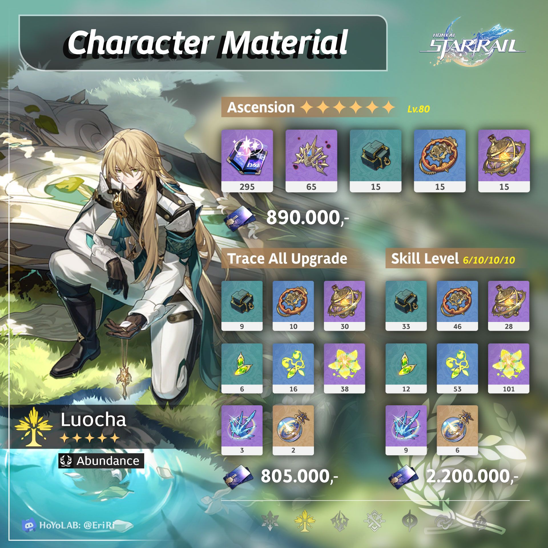 [Guide] Material dan Build Karakter Luocha, Yukong, Pela & Qingque! Honkai Star Rail Honkai ...