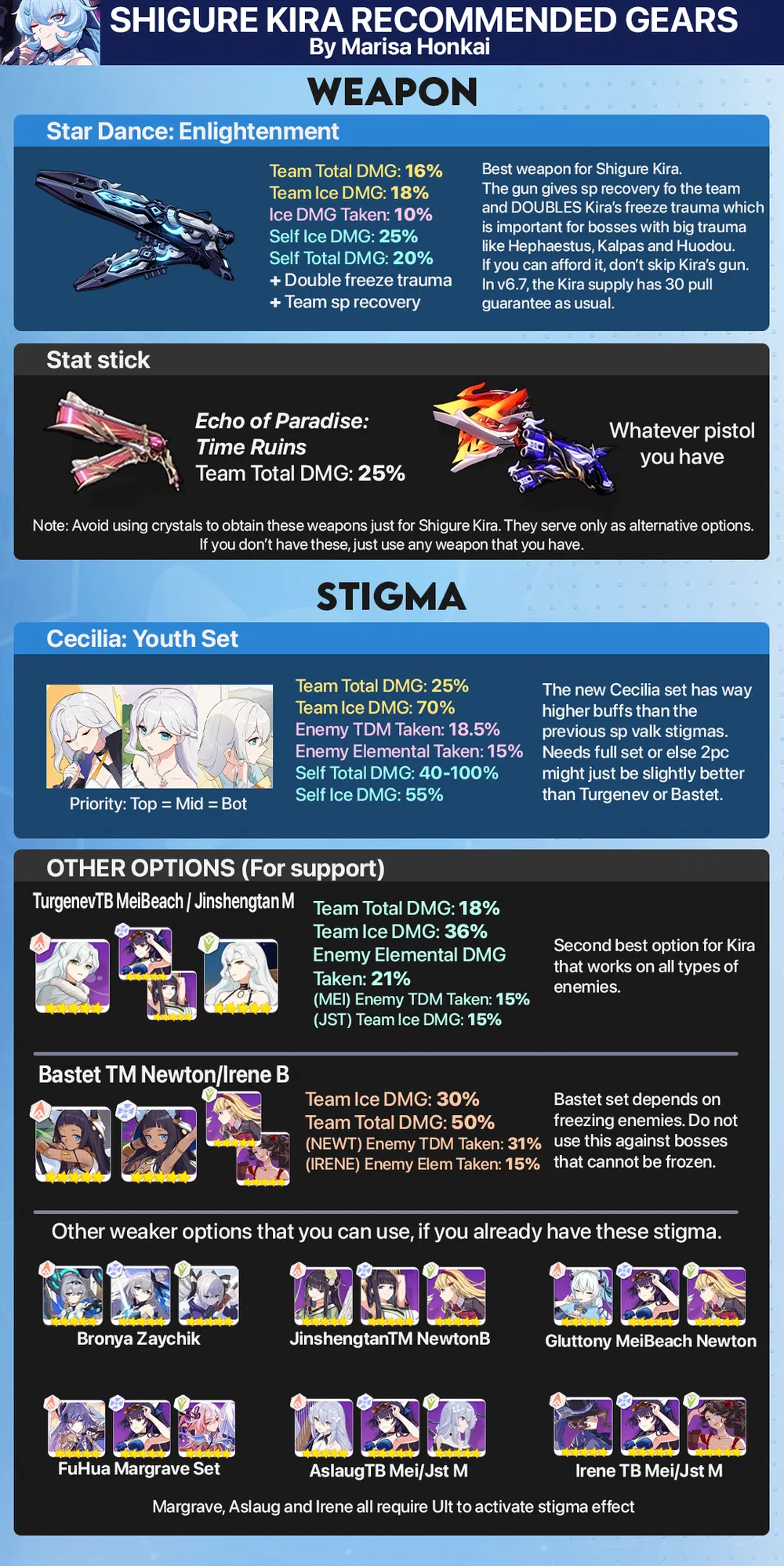 HoYoLAB - Official Community