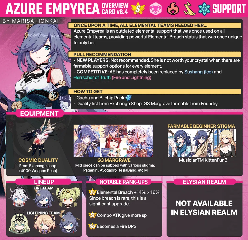 HoYoLAB - Official Community