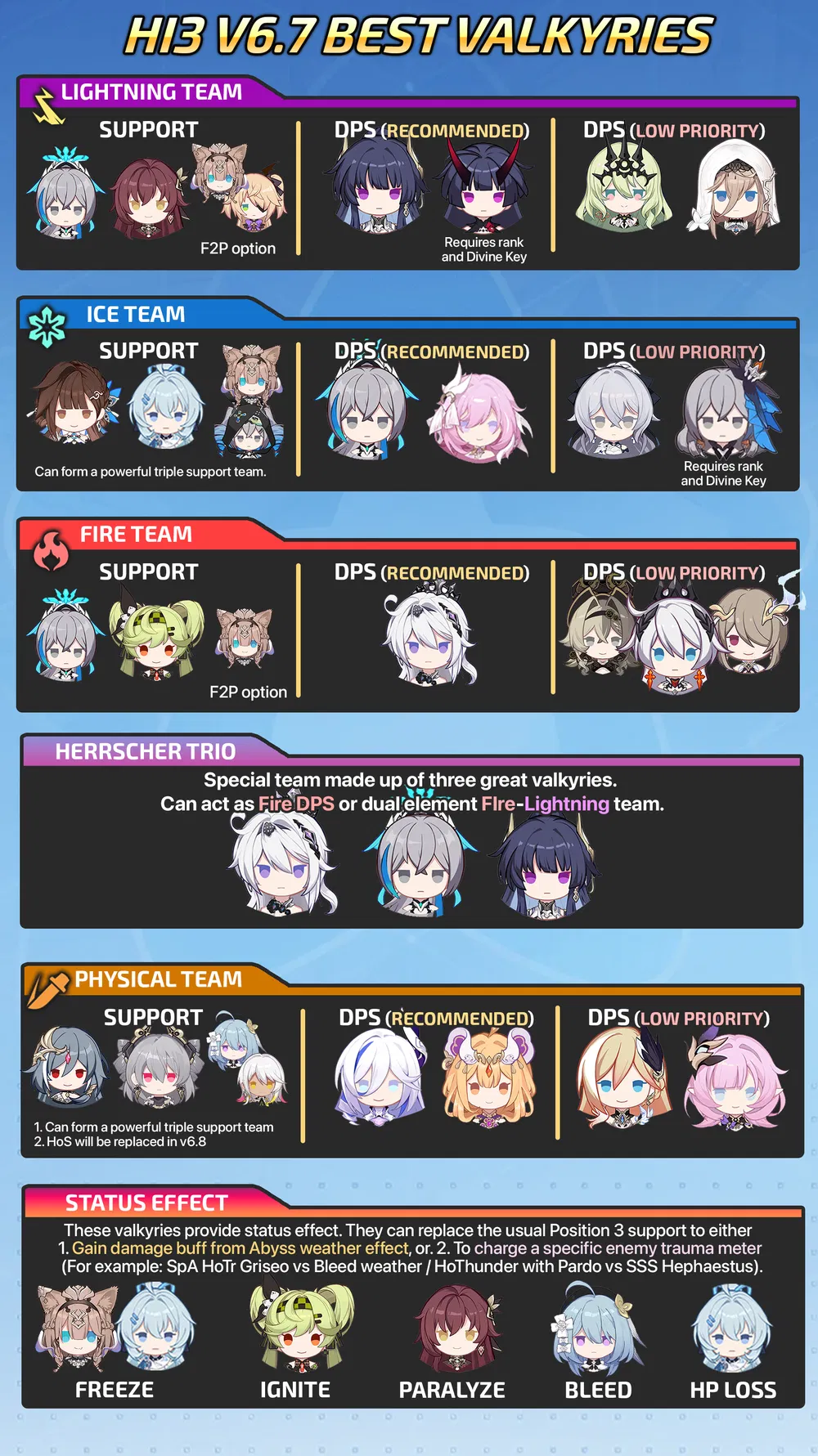 HoYoLAB - Official Community