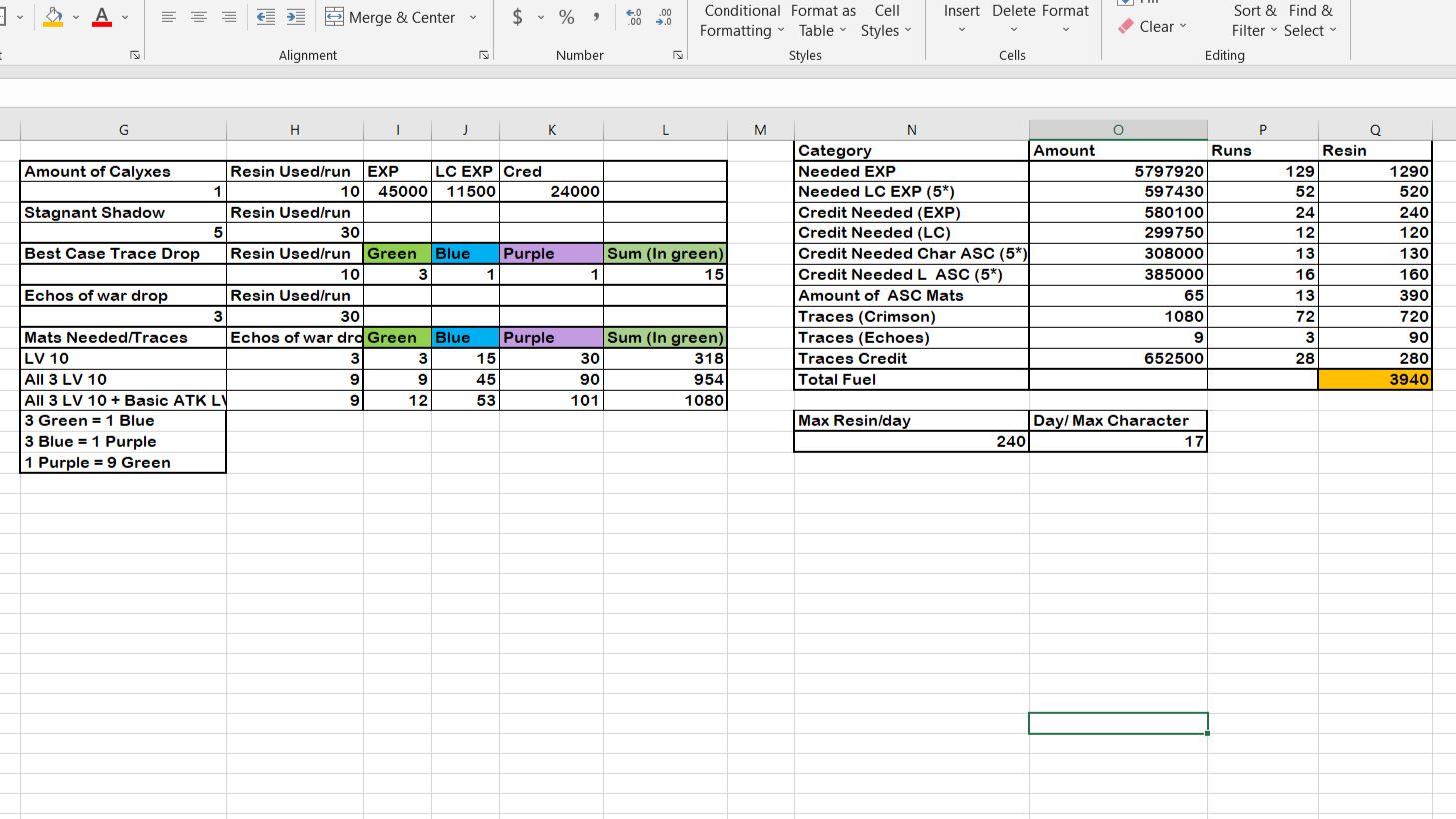 Trying to count how much trailblaze power needed to max a character ...