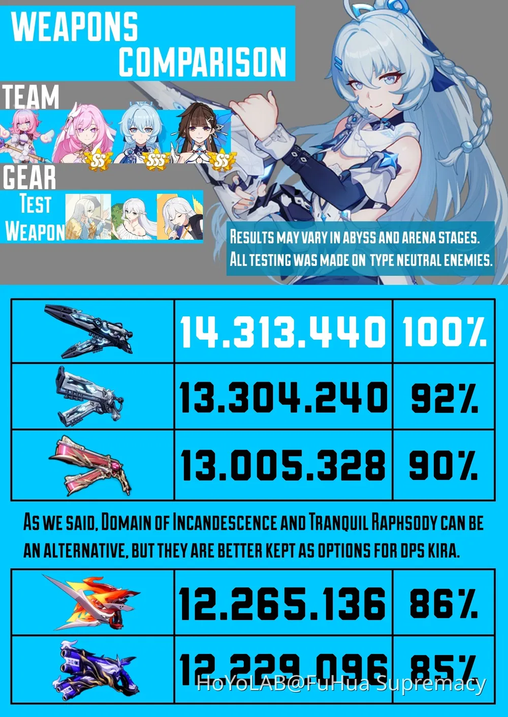 Sugary Starburst: The Shining Idol COMPLETE Guide!☆ (gameplay, gear ...