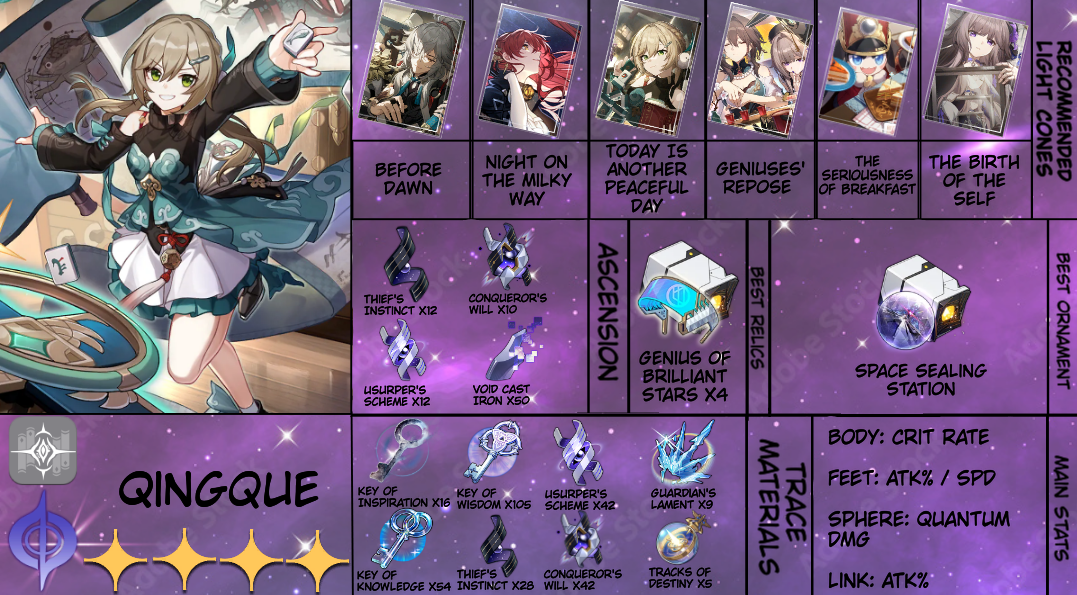 Honkai Qingque Build Honkai: Star Rail | HoYoLAB