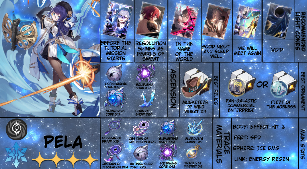 Honkai Pela Build Honkai: Star Rail | HoYoLAB