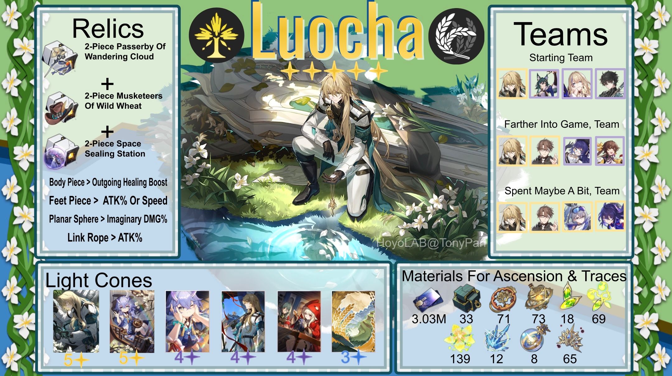 Luocha Character Guide/Build [v1.1] A NEW Imaginary Healer Honkai: Star ...