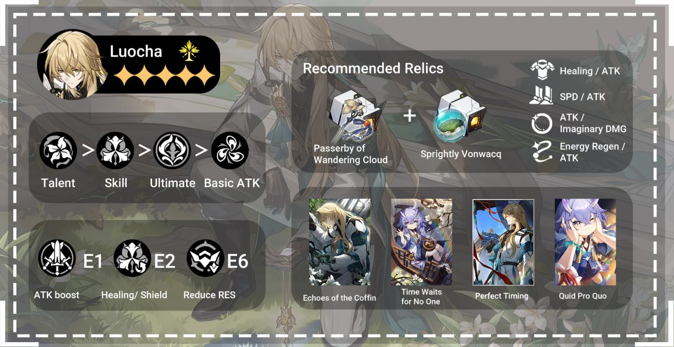 Amazing Single-targeted Healer Luocha How Much Can He Affect The ...