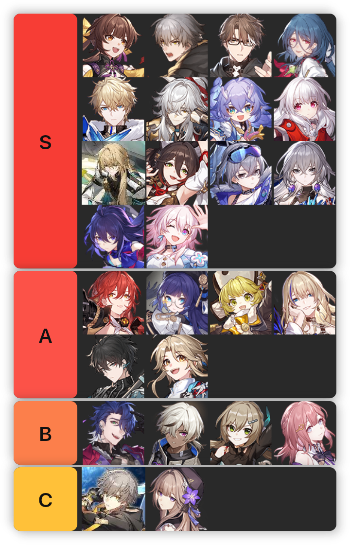 My honkai star rail tier list Honkai: Star Rail | HoYoLAB