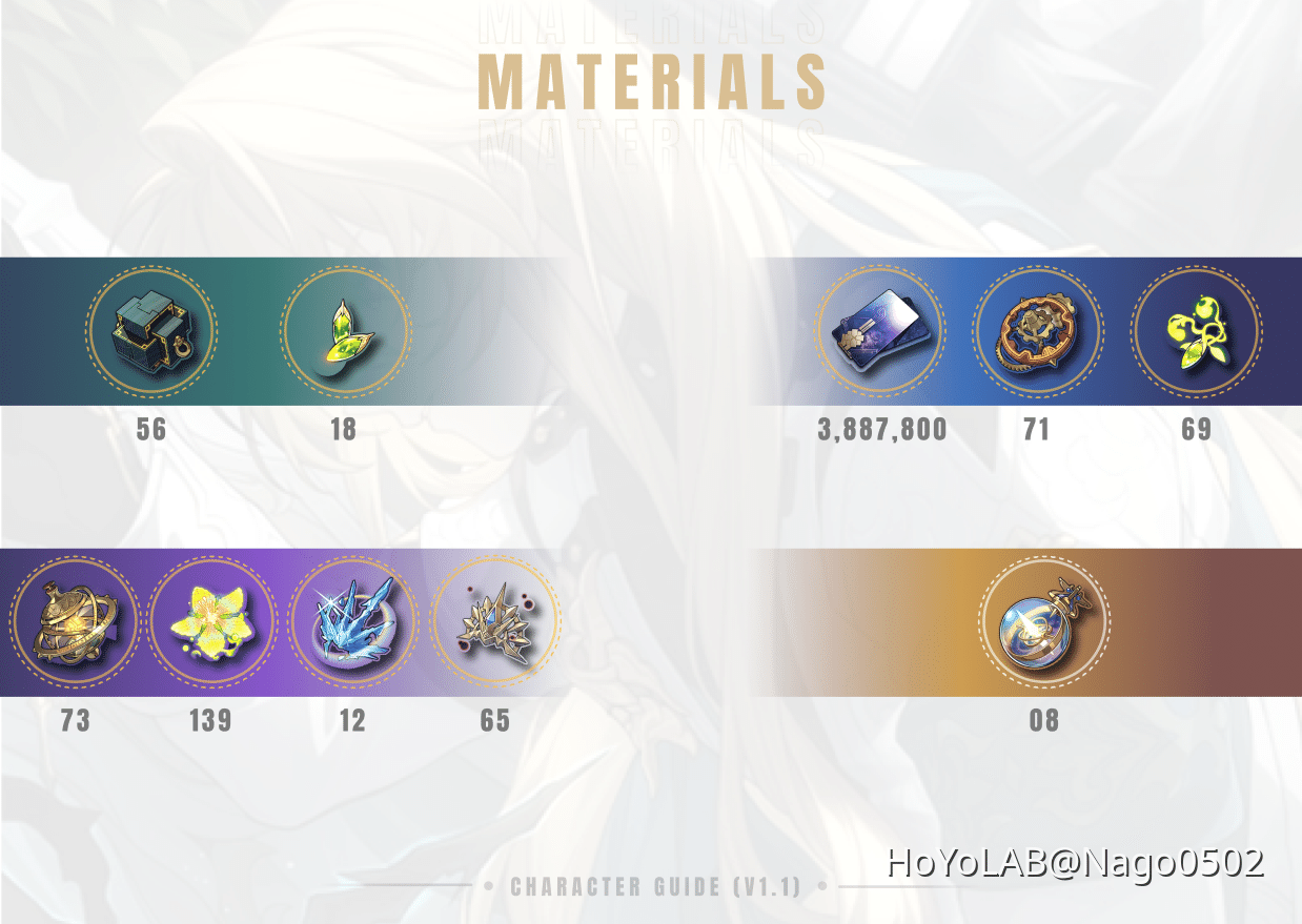 Luocha | Character Guide / Build | Honkai: Star Rail 1.1 Honkai: Star ...