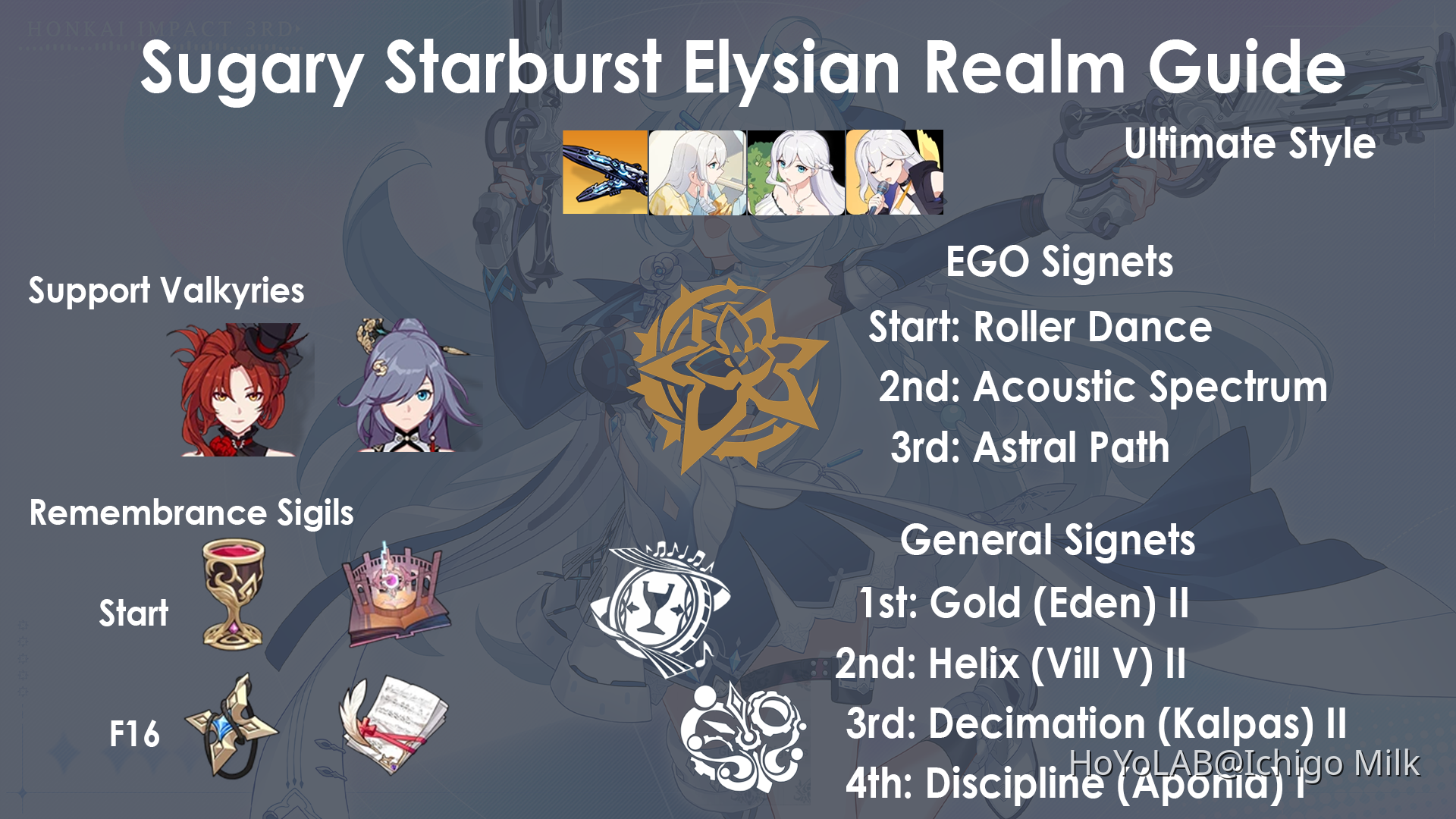 Sugary Starburst Elysian Realm Guide/Infograph Honkai Impact 3rd | HoYoLAB