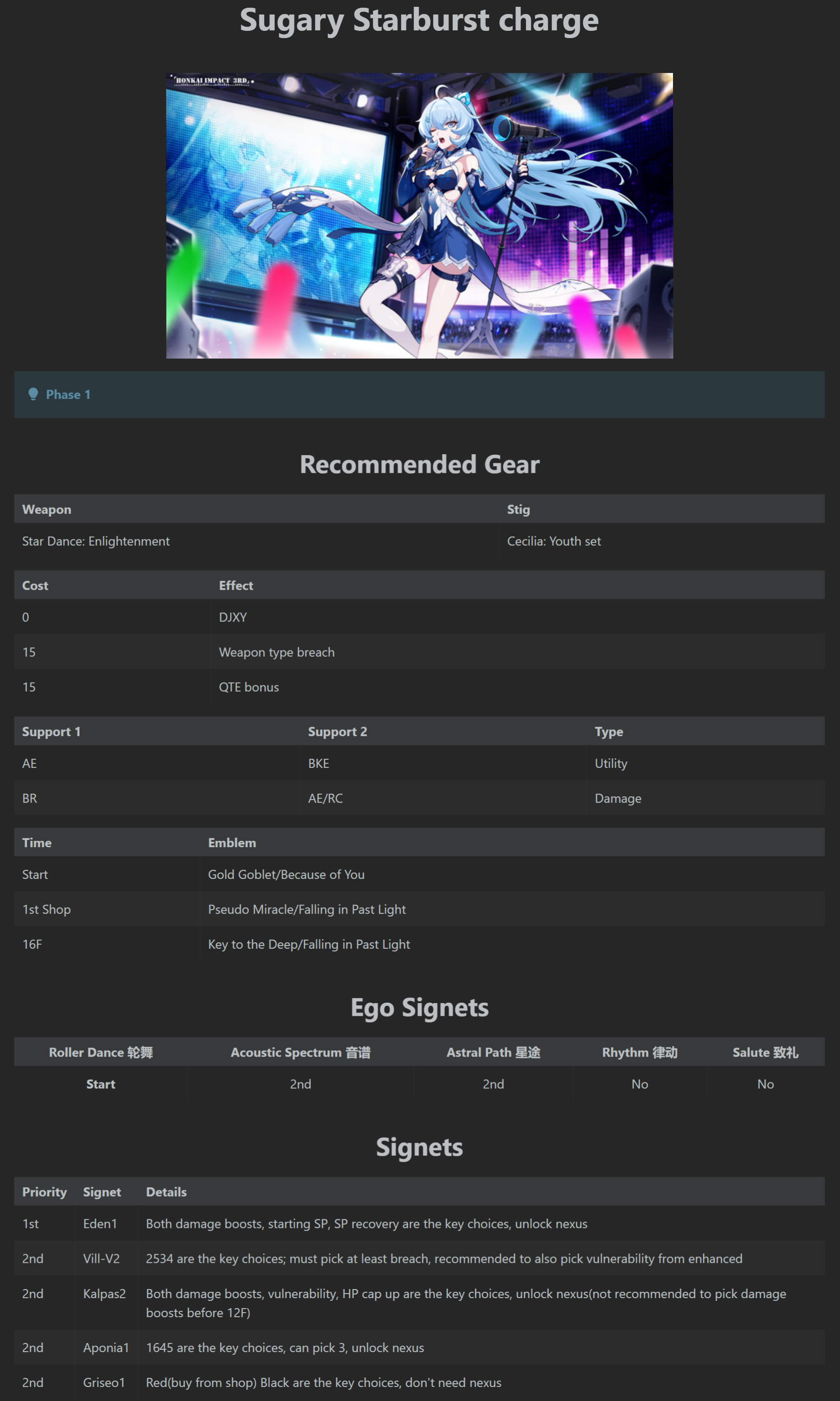 Sugary Starburst charge 6.7 Elysian Realm p1 Honkai Impact 3rd | HoYoLAB