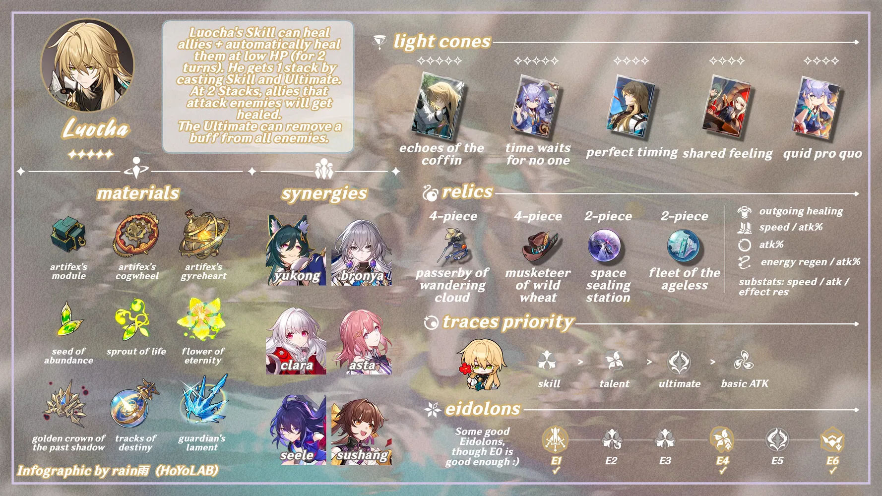 [Star Rail 1.2] Blade ☆ Build Infographic Honkai: Star Rail | HoYoLAB