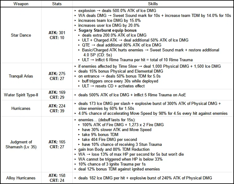 [v6.7 beta] Star Dance || Weapon Guide Honkai Impact 3rd | HoYoLAB
