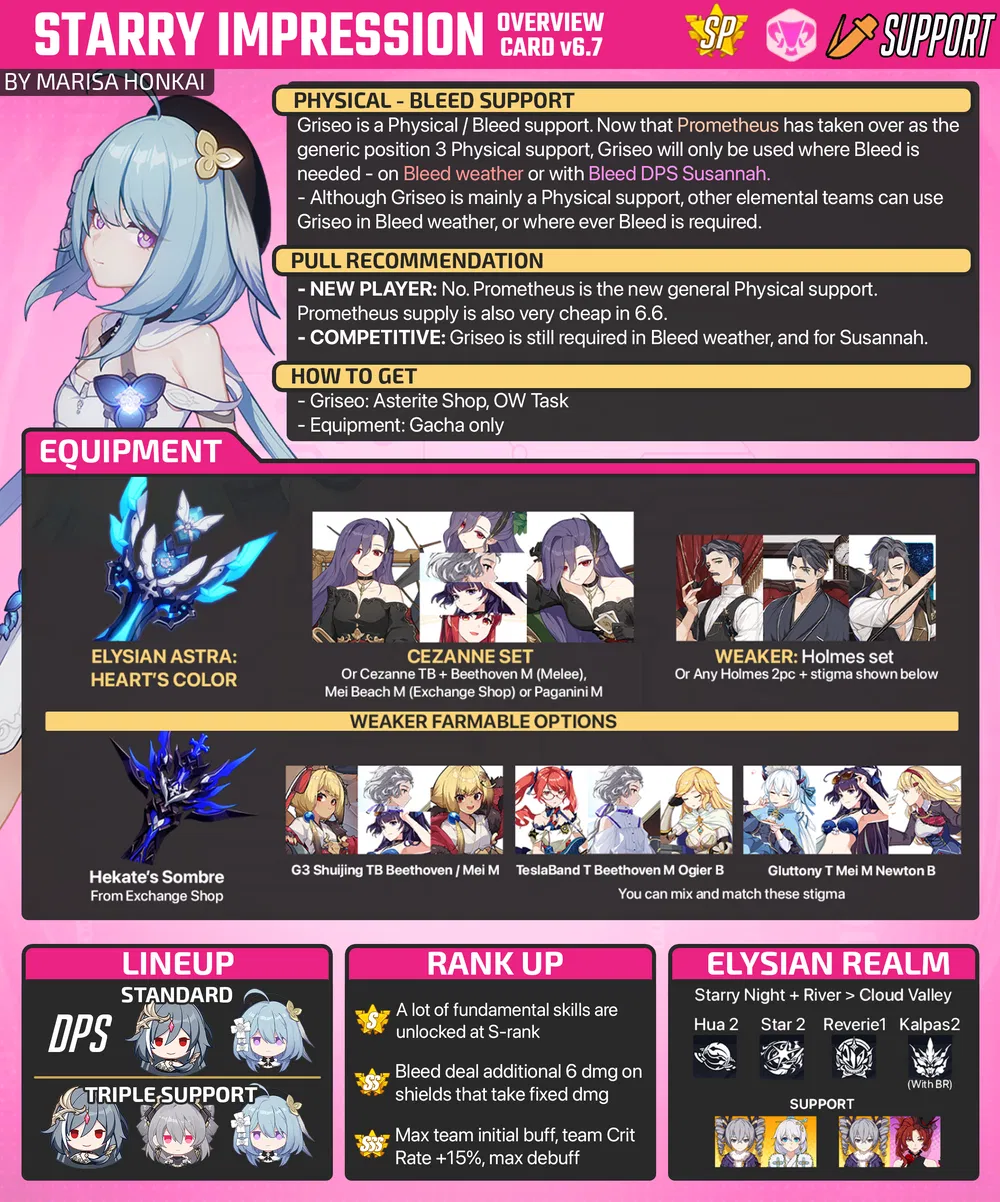 HoYoLAB - Official Community